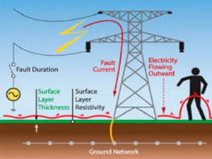 Basic Concept Of Step Potential, Touch Potential And GIS Substation ...