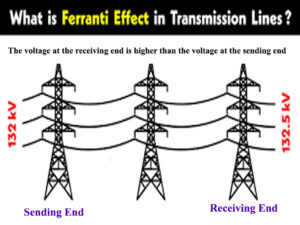 Exploring The Skin Effect, Ferranti Effect And Proximity Effect In ...