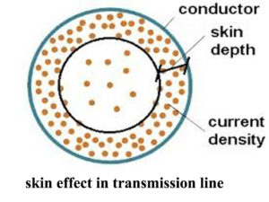 Exploring The Skin Effect, Ferranti Effect And Proximity Effect In ...