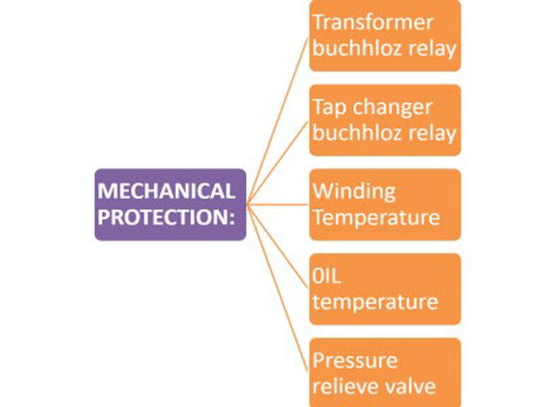 Why Transformer Protection Is An Important? - EEE AtoZ