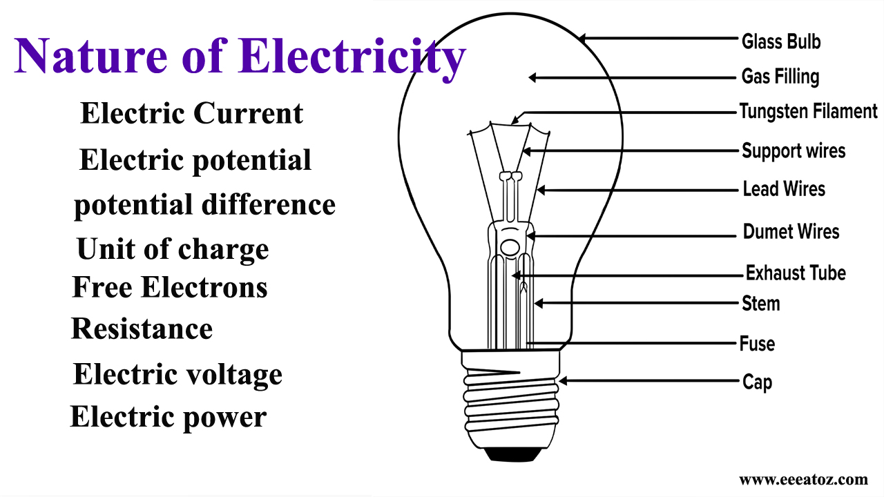 A Beginner's Guide To Understanding Nature Of Electricity - EEE AtoZ