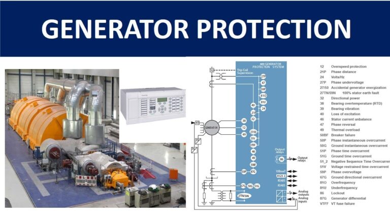 Generator Protection : Complete Guide To Safe And Reliable Power ...