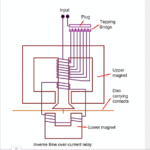 Over Current Relay Working Principle, Types And Applications - EEE AtoZ