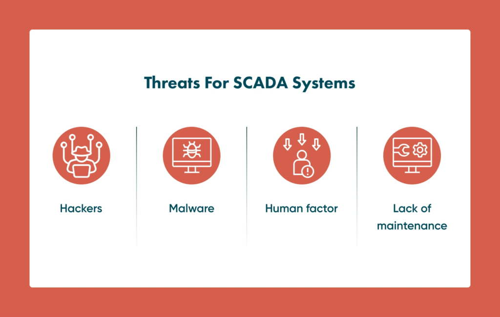 SCADA Systems: Basics, Architecture And Data Acquisition - EEE AtoZ